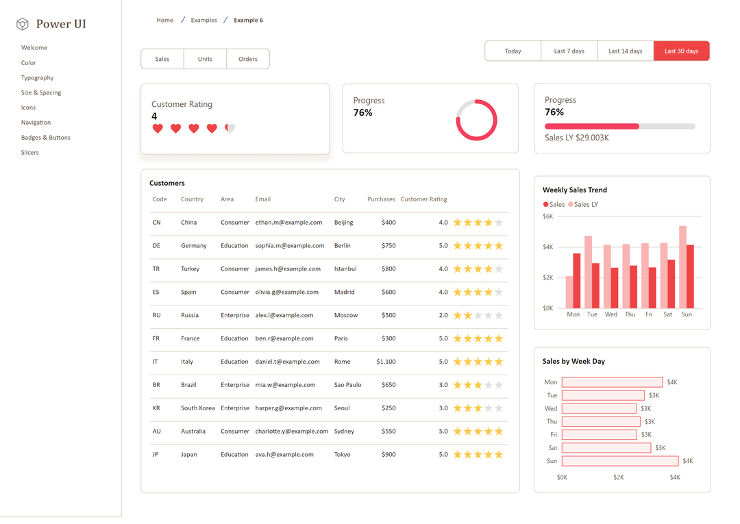 Power UI - Power BI Design system and UI kit